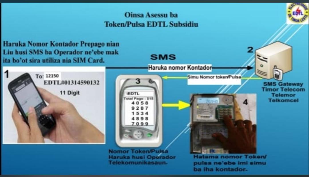 Bobonaru行政区确定2026年预算优先发展计划 - 东帝汶头条